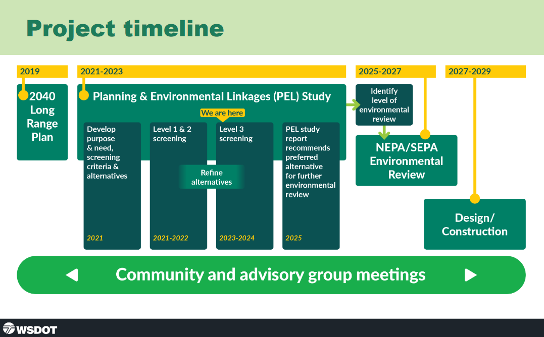 HERBOLD: Fauntleroy ferry terminal replacement planning update, SEPA ...